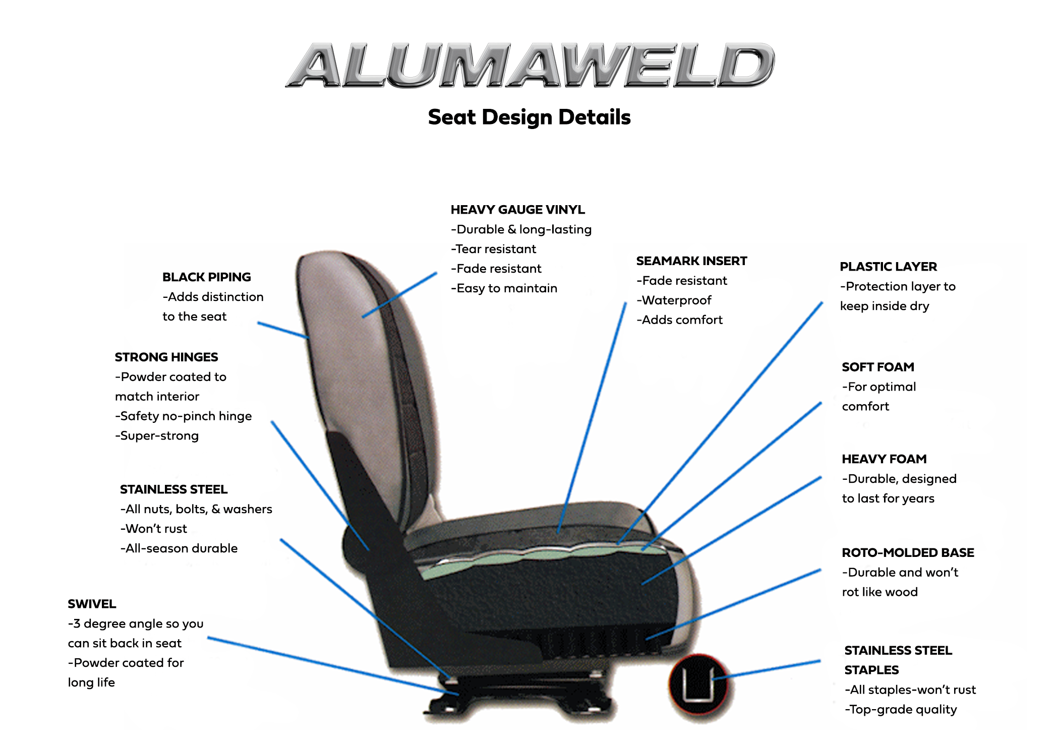Alumaweld Seats